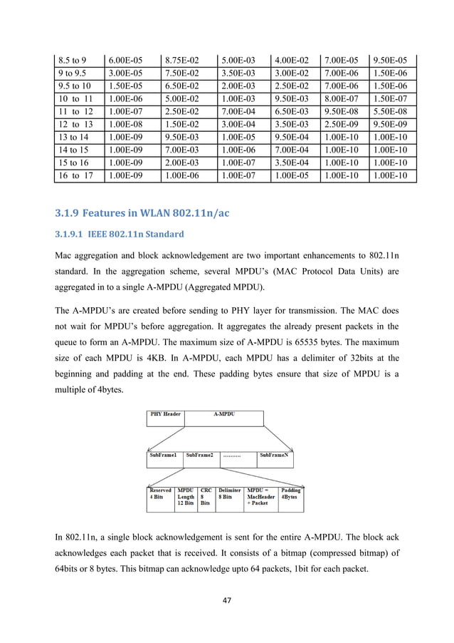 NetSim User Manual | PDF