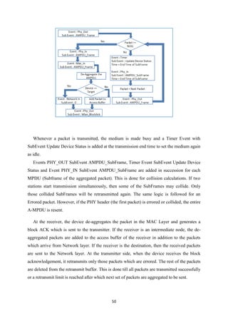 NetSim User Manual | PDF