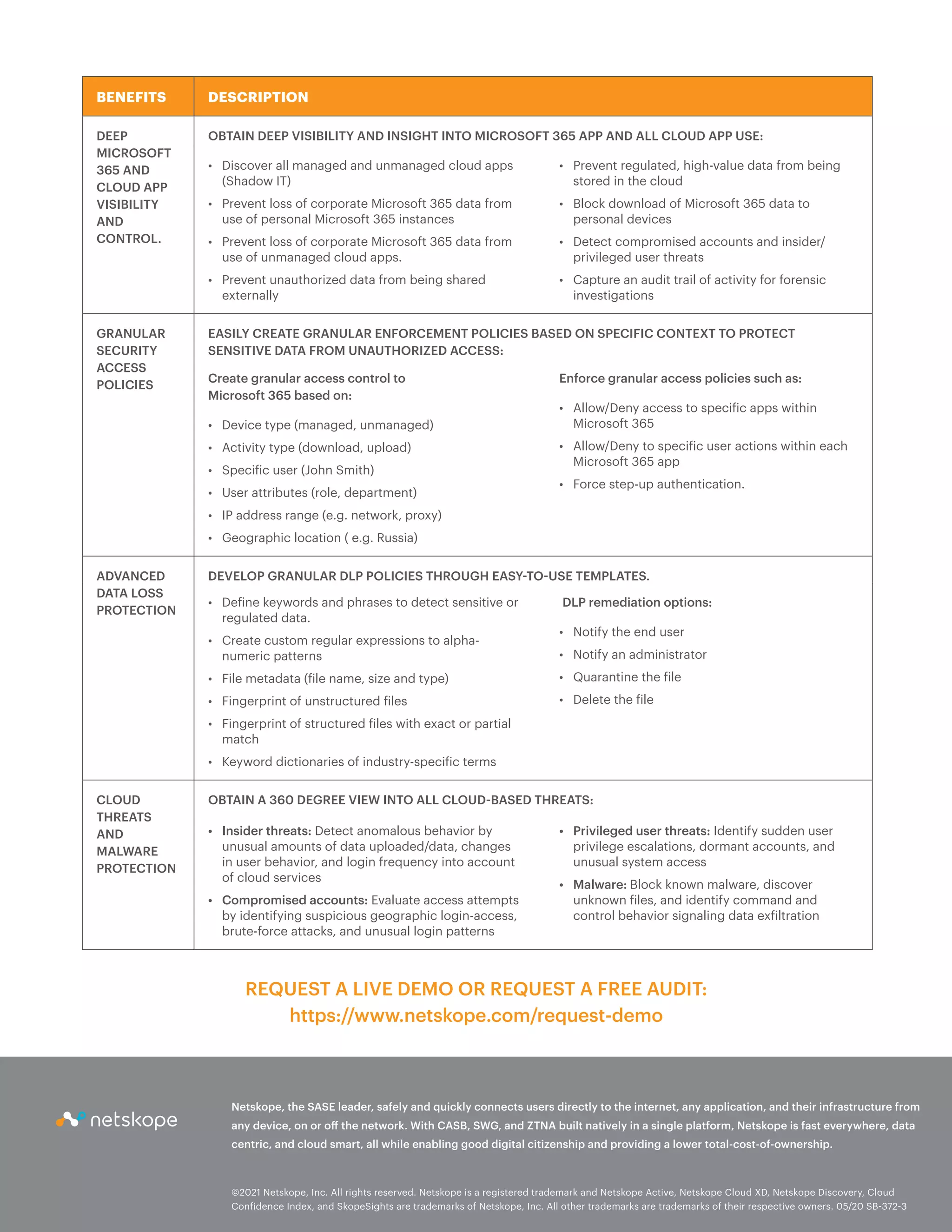 netskope-casb-for-microsoft-365.pdf