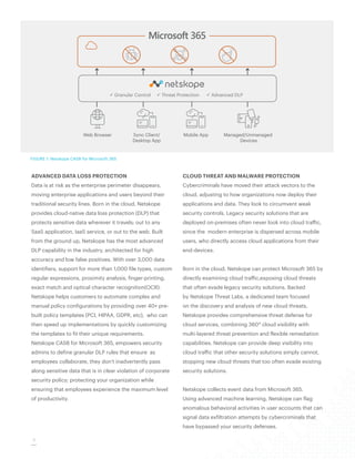netskope-casb-for-microsoft-365.pdf