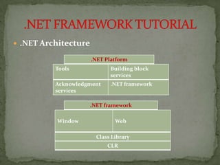 .Net slid | PPTX