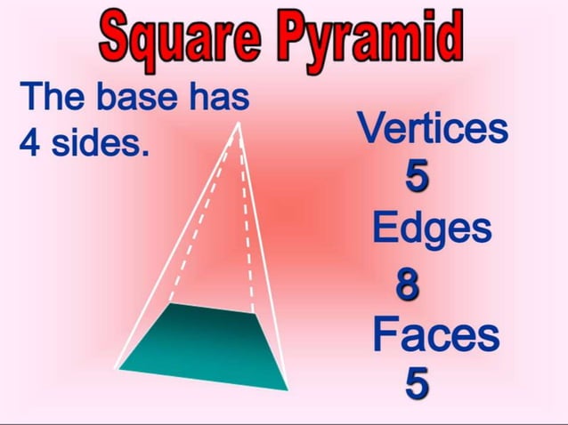 Nets of Solid Figures.pptx