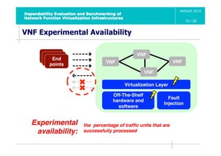 Dependability Evaluation and Benchmarking of Network Function Virtualization Infrastructures | PPT