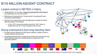 Netsol technologies Investor Presentation 2021 | PDF