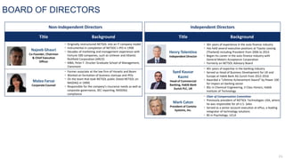 Netsol technologies Investor Presentation 2021 | PDF