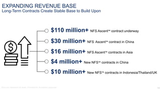 Netsol Technologies Investor Presentation September 2021 | PPT