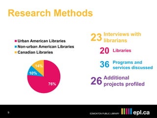Defining Digital Public Spaces | PPTX