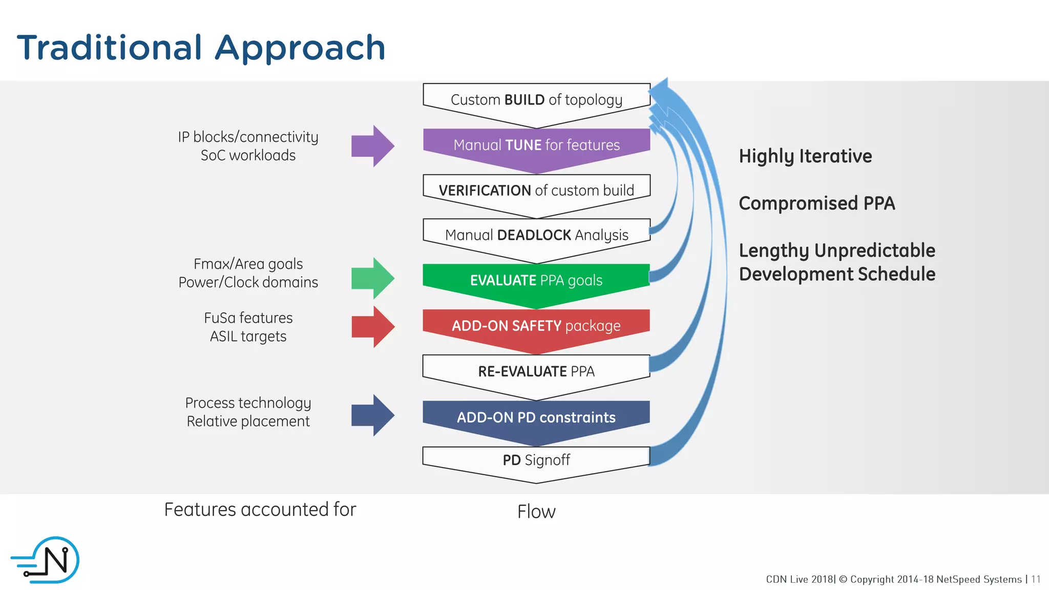 Architecting the Most Advanced Automotive SoCs: Maximizing Safety and ...