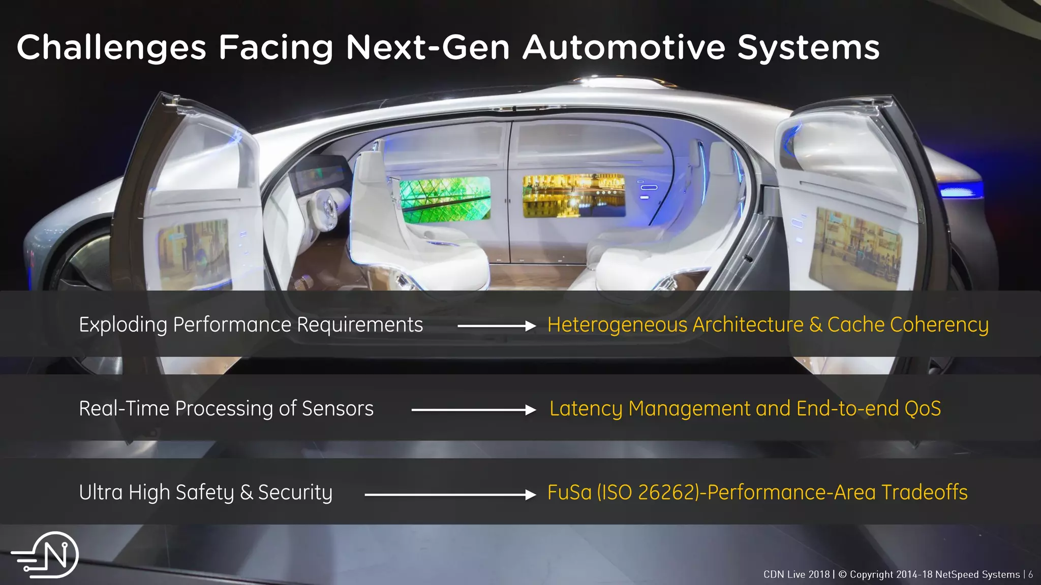 Architecting the Most Advanced Automotive SoCs: Maximizing Safety and ...