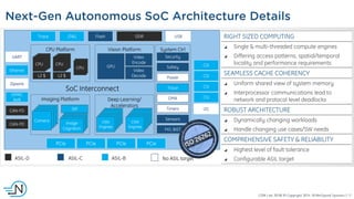 Architecting the Most Advanced Automotive SoCs: Maximizing Safety and ...