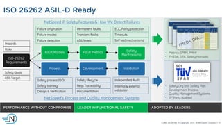 Architecting the Most Advanced Automotive SoCs: Maximizing Safety and ...
