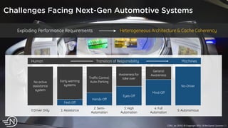 Architecting the Most Advanced Automotive SoCs: Maximizing Safety and ...