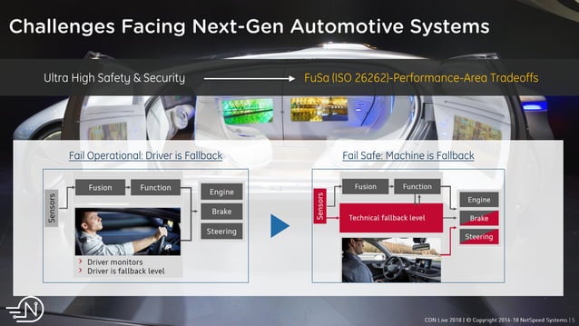 Architecting the Most Advanced Automotive SoCs: Maximizing Safety and ...