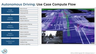 Architecting the Most Advanced Automotive SoCs: Maximizing Safety and ...