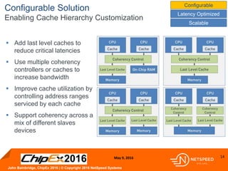 Dr. John Bainbridge, Principal Application Architect, NetSpeed | PPTX