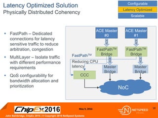 Dr. John Bainbridge, Principal Application Architect, NetSpeed | PPTX