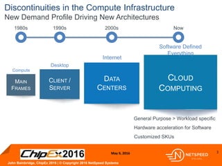 Dr. John Bainbridge, Principal Application Architect, NetSpeed | PPT