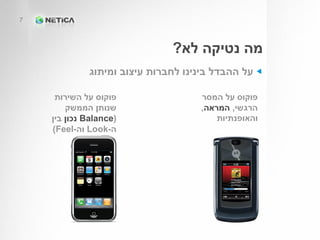 Netica UX design | PPT