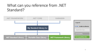 .Net Standard 2.0 | PPTX