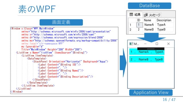 .NET Standard で SQLServer と接続してみた | PPTX | Programming Languages | Computing