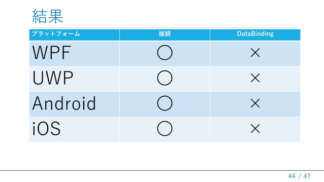 .NET Standard で SQLServer と接続してみた | PPTX | Programming Languages | Computing