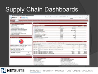 NetSuite | PPTX