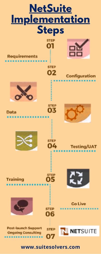 NetSuite Implementation Steps | PDF