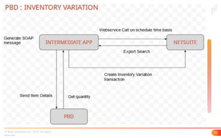 Netsuite 3PL Integration (Third Party Logistics integrated with ...
