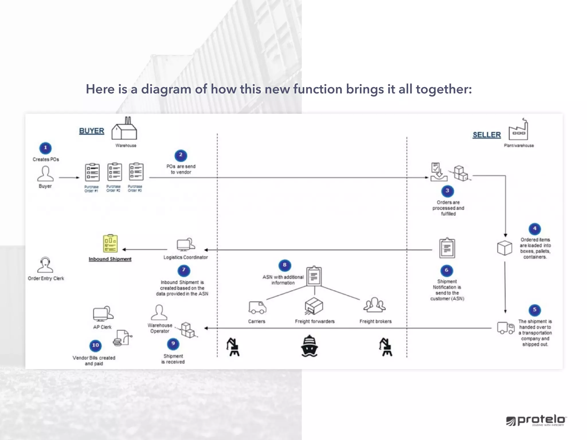 NetSuite Inbound Shipping: An Explainer | PDF
