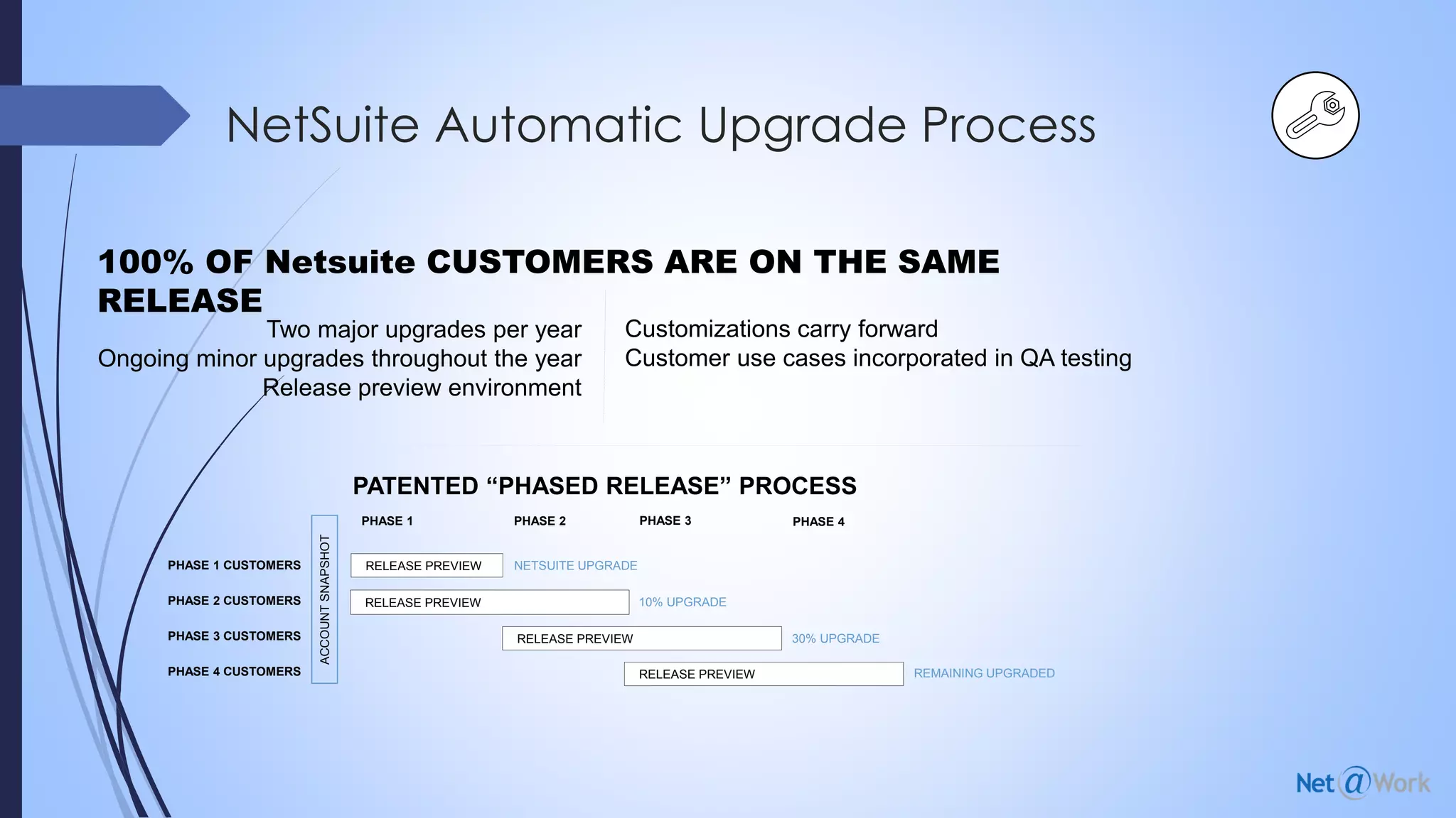 Why NetSuite is Replacing Legacy On-Premise ERP Systems | PDF