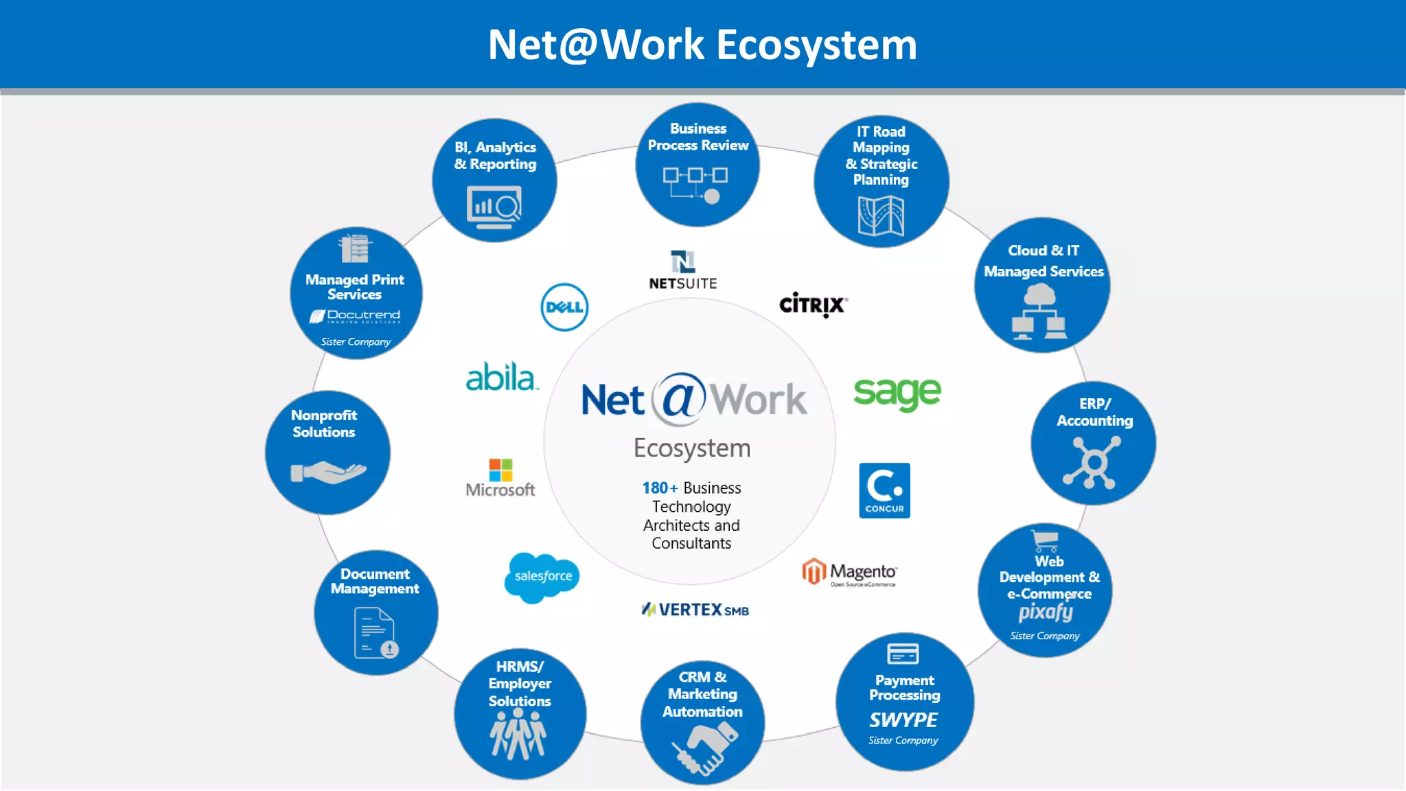 Why NetSuite is Replacing Legacy On-Premise ERP Systems | PDF