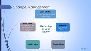 Why NetSuite is Replacing Legacy On-Premise ERP Systems | PDF