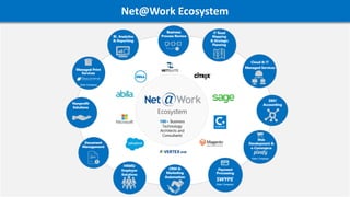 Why NetSuite is Replacing Legacy On-Premise ERP Systems | PDF