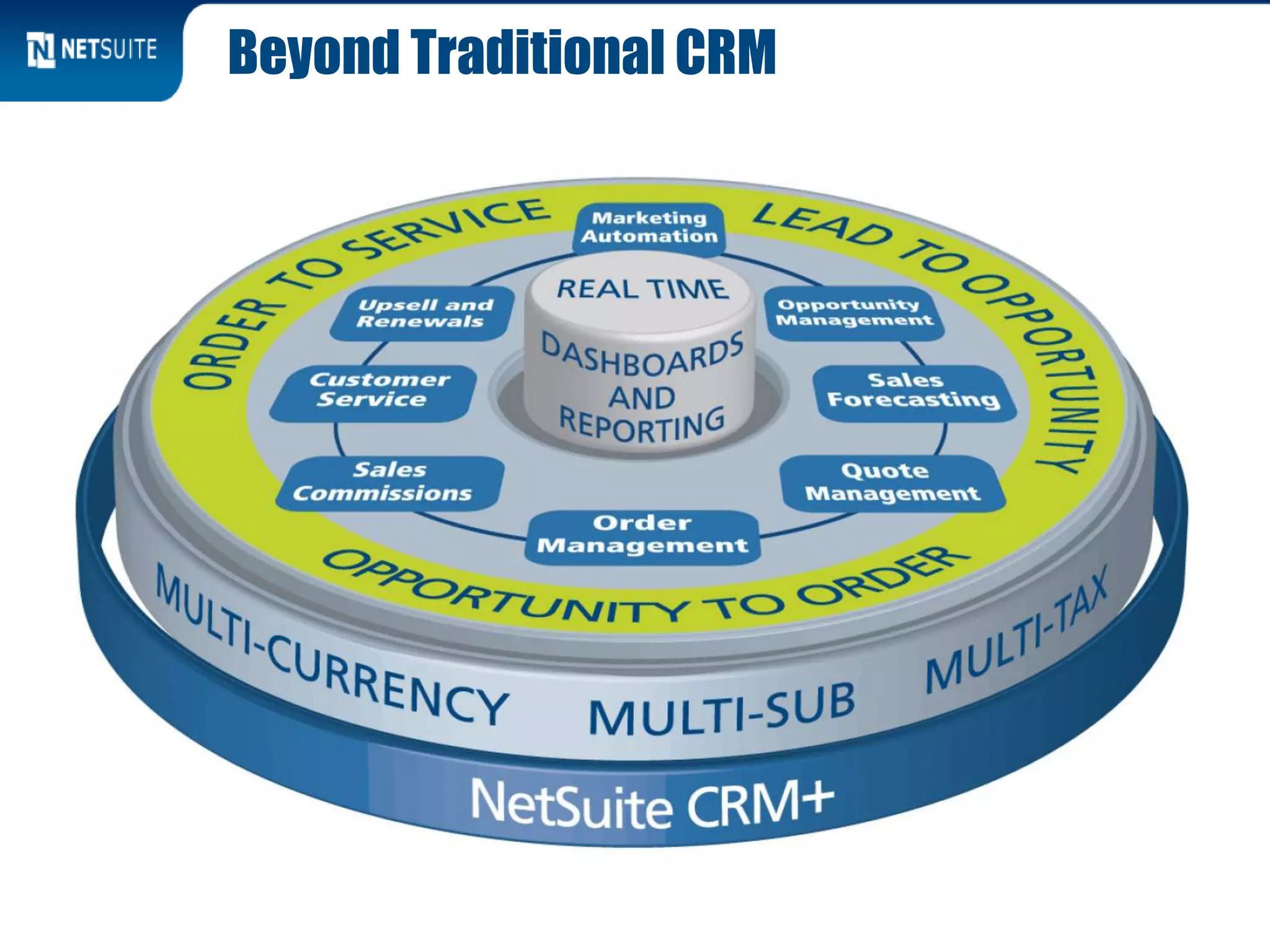NetSuite CRM Slides March 2014 | PPT