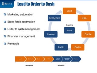 NetSuite CRM Slides March 2014 | PPT