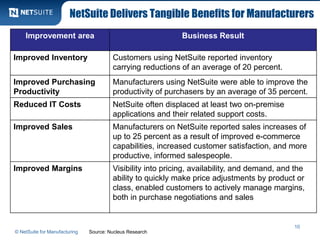 Netsuite for Manufacturing Companies | PPTX