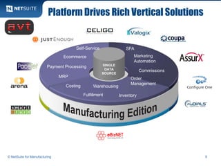 Netsuite for Manufacturing Companies | PPTX