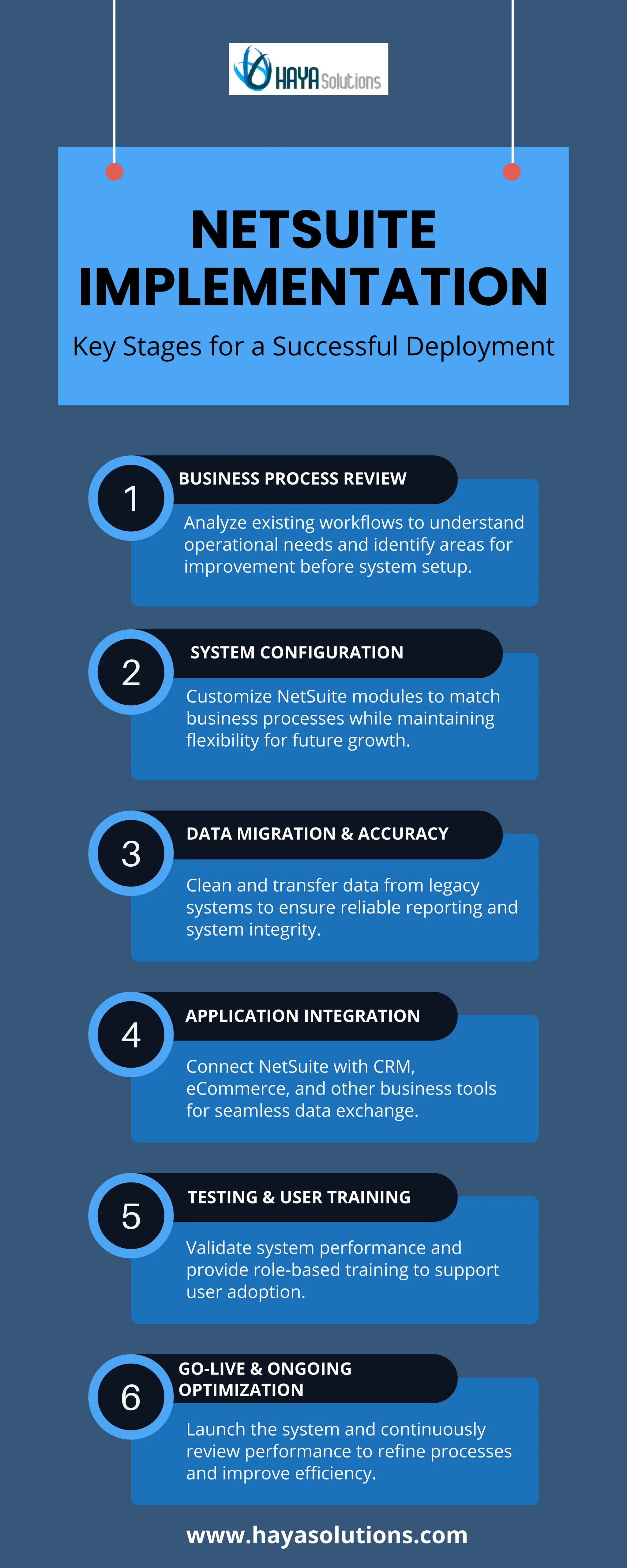 Key Stages of a Successful NetSuite Implementation in Canada | PDF