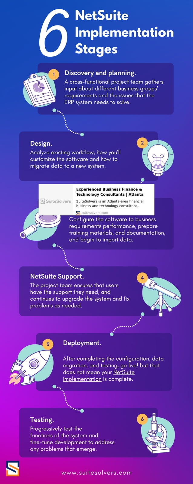 NetSuite Implementation Stages.pdf | Free Download