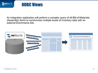 NetSuite Integrations - CuriousRubik | PPTX