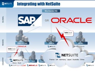 NetSuite Integrations - CuriousRubik | PPTX