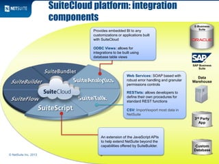 NetSuite Integrations - CuriousRubik | PPTX