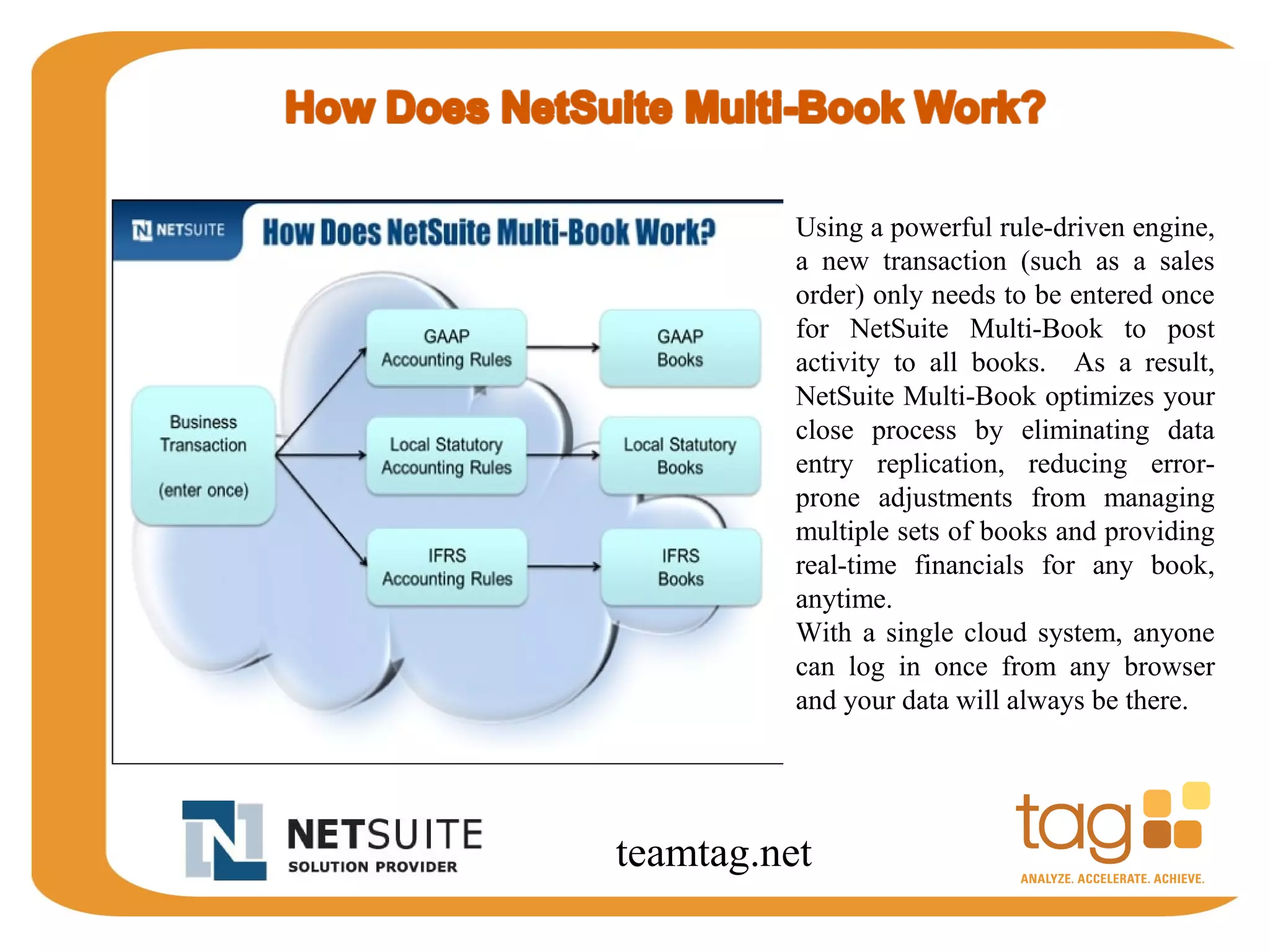 NetSuite Multi-Book Accounting Overview | PPT