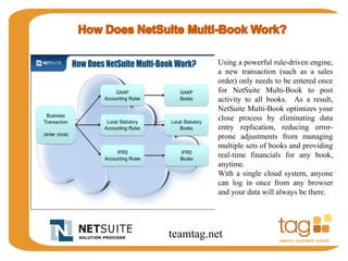 NetSuite Multi-Book Accounting Overview | PPT