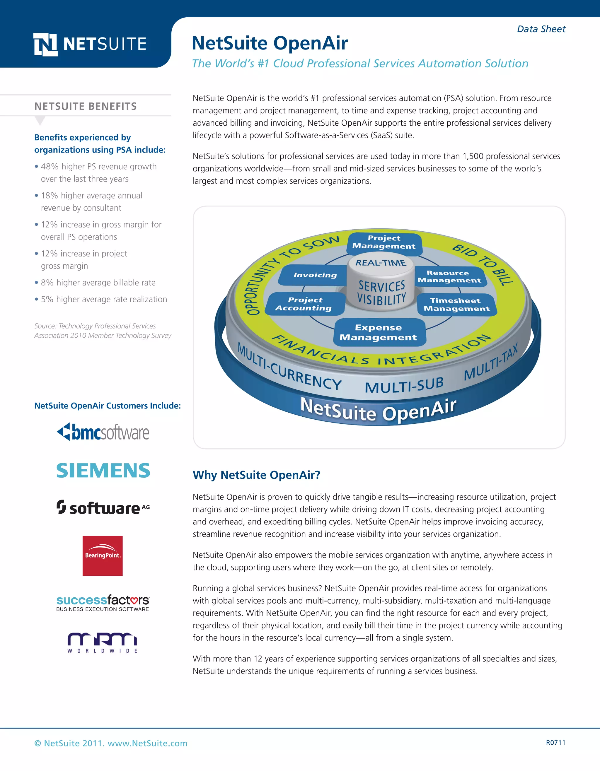 Net Suite Open Air Data Sheet | PDF