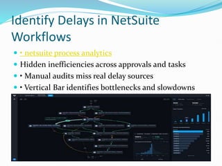 Business Process Mapping NetSuite – End-to-End Process Design | PDF