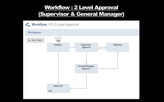 Netsuite Procure to Pay Demo With Approval Workflow.pptx
