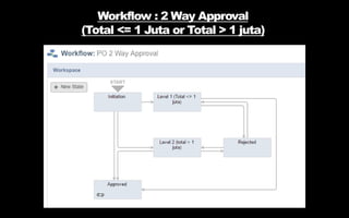 Netsuite Procure to Pay Demo With Approval Workflow.pptx
