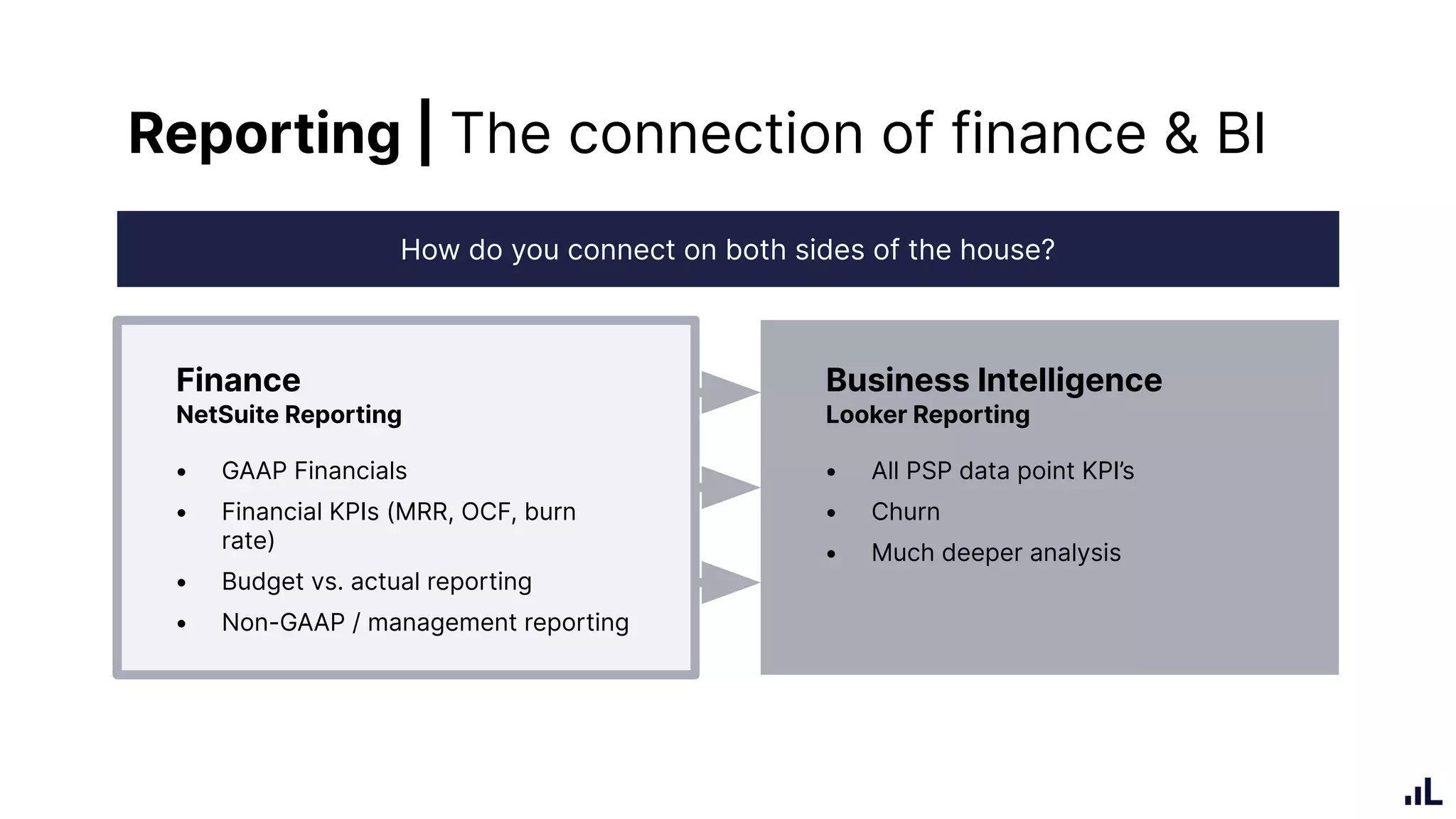 NetSuite Reporting for High Transaction Volume & Self-Serve Businesses ...