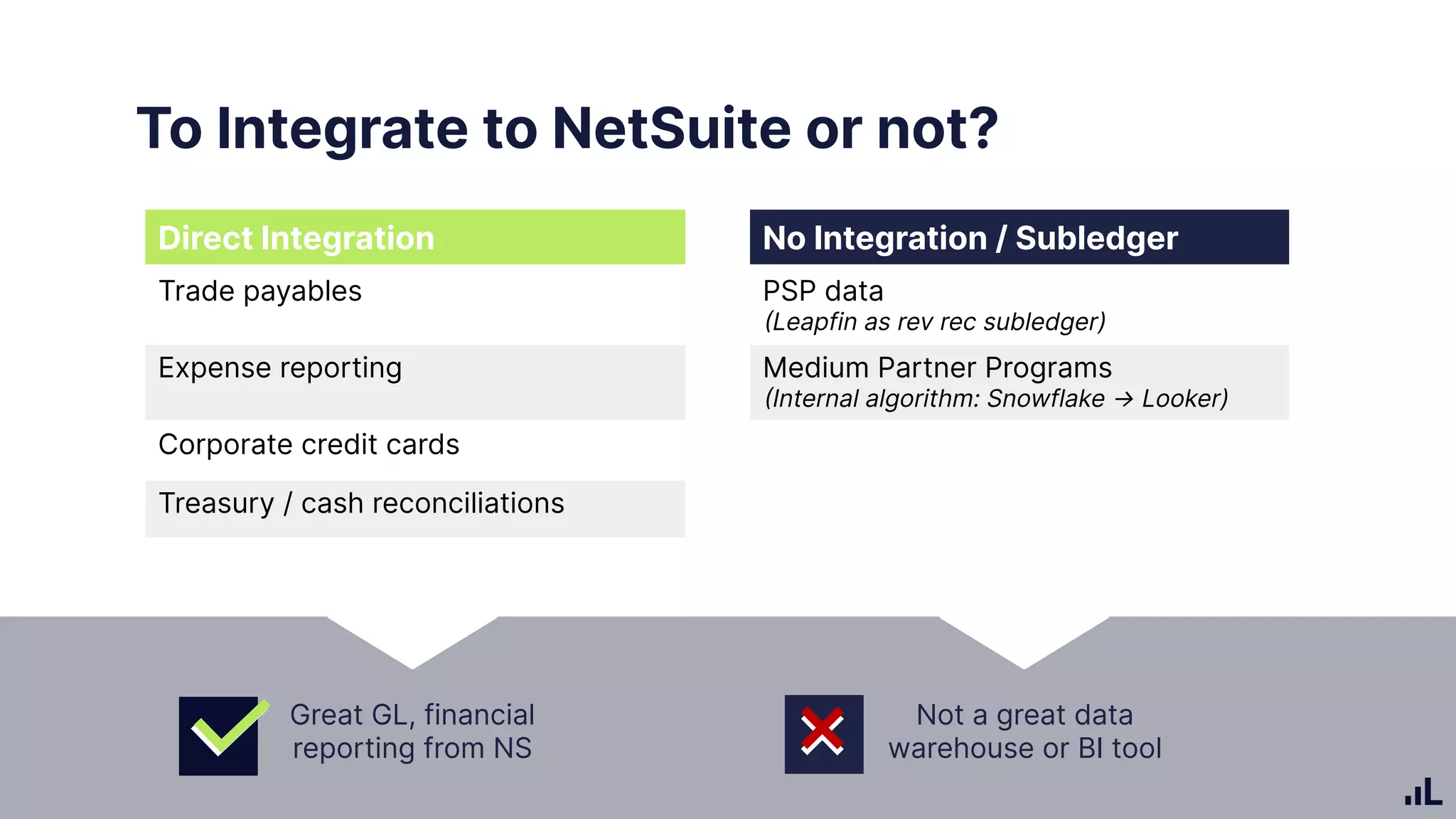 NetSuite Reporting for High Transaction Volume & Self-Serve Businesses ...